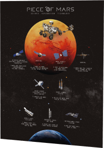 Pack - Buy Land On Mars